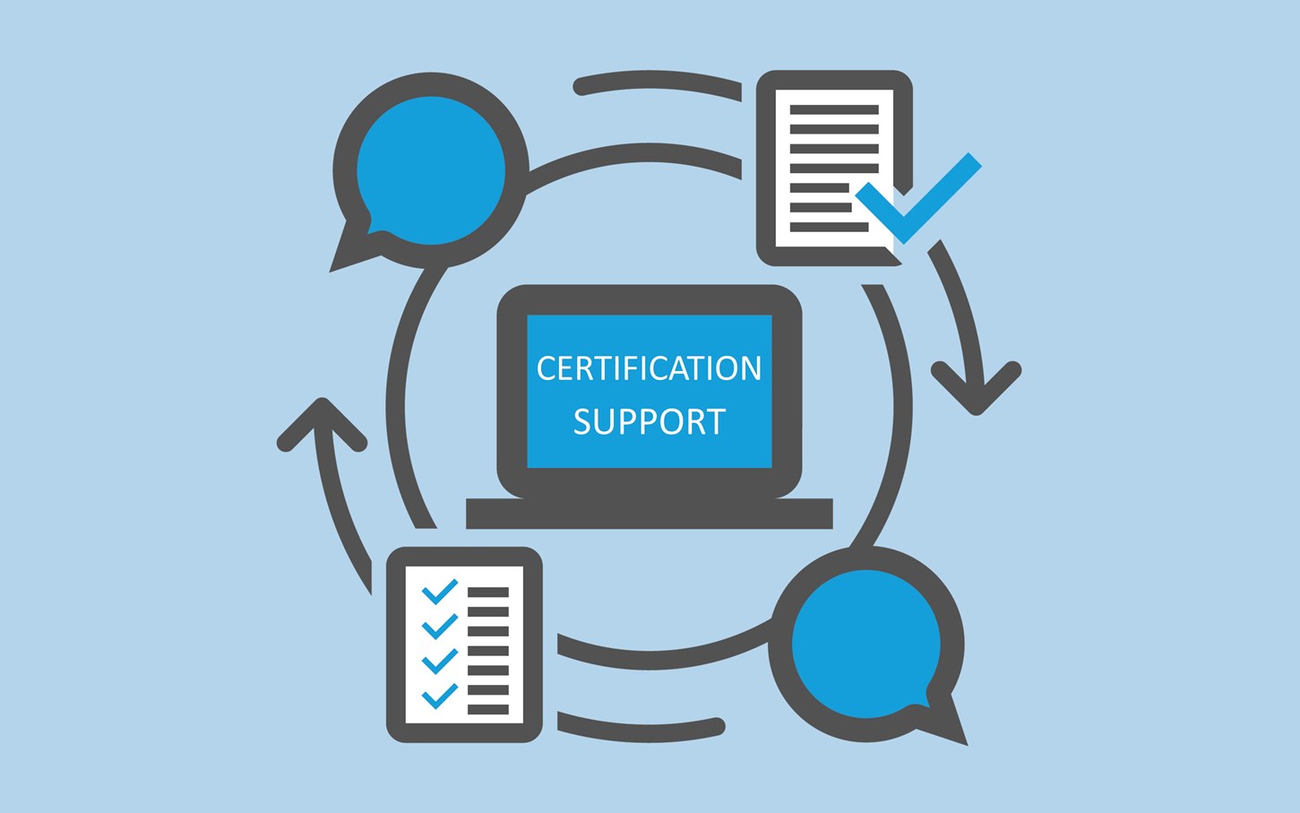 Certification support: surveillance, changes and recertification - UNI Cert
